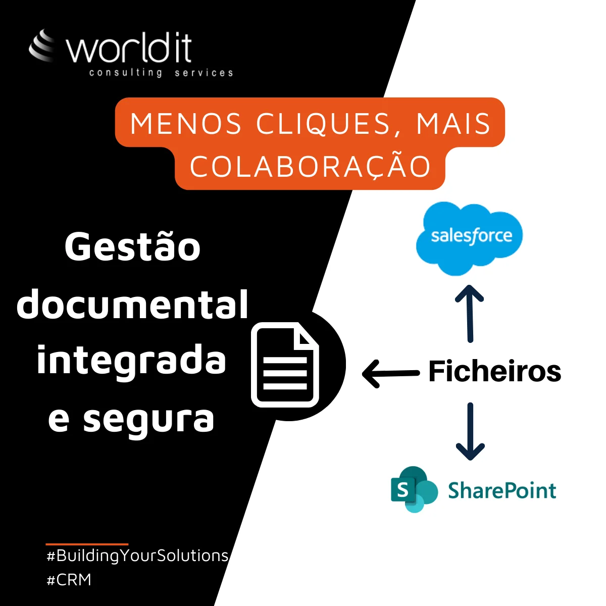 Integração entre Salesforce e SharePoint com o Files Connect